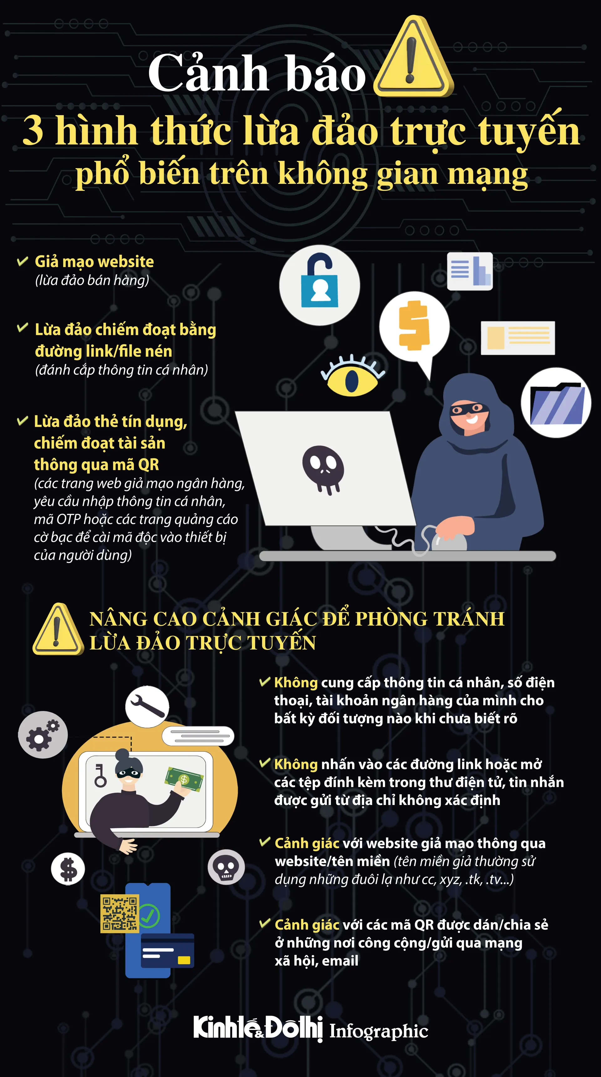 Cảnh báo 3 hình thức lừa đảo trực tuyến phổ biến trên mạng