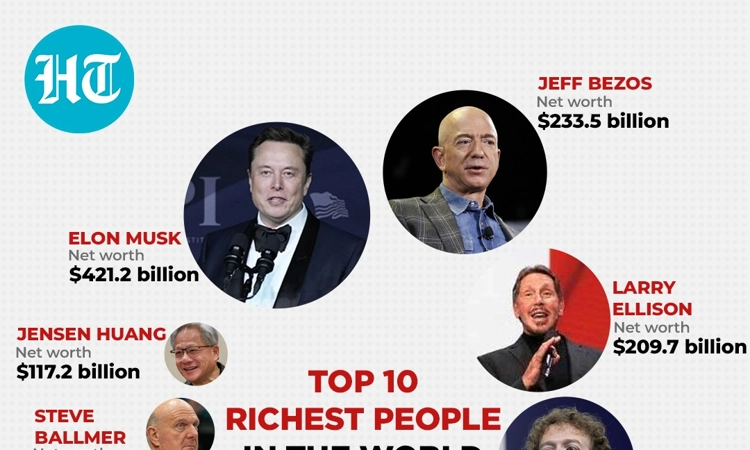 Kỷ lục mới của các tỷ phú