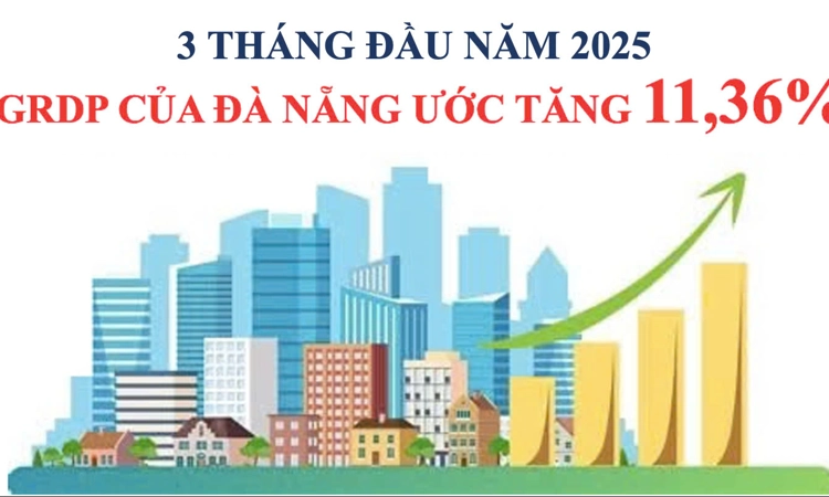 GRDP quý I/2025 của Đà Nẵng tăng trưởng mạnh, đứng thứ 4 cả nước